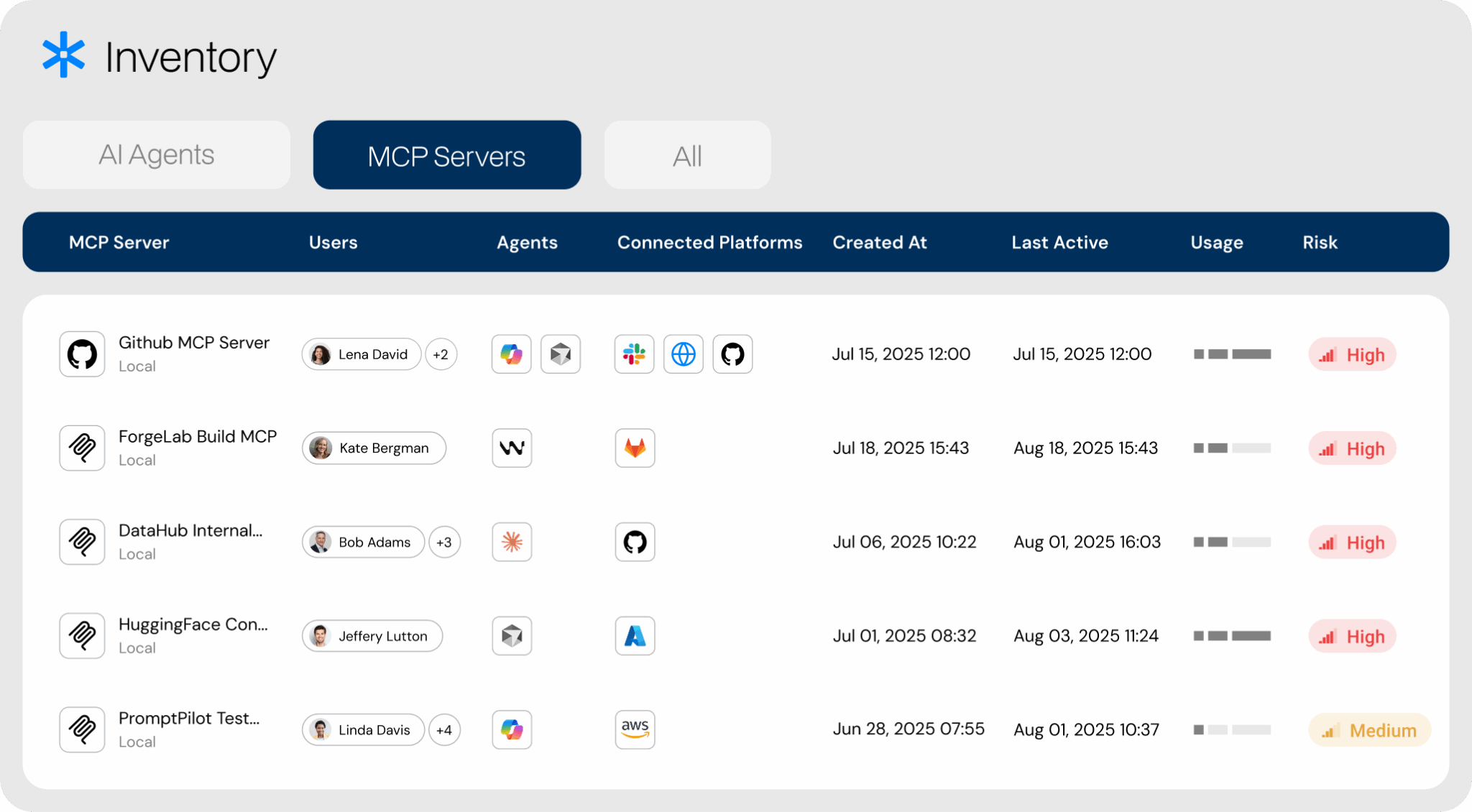 MCP Security Explained: Identity Risks in Model Context Protocol